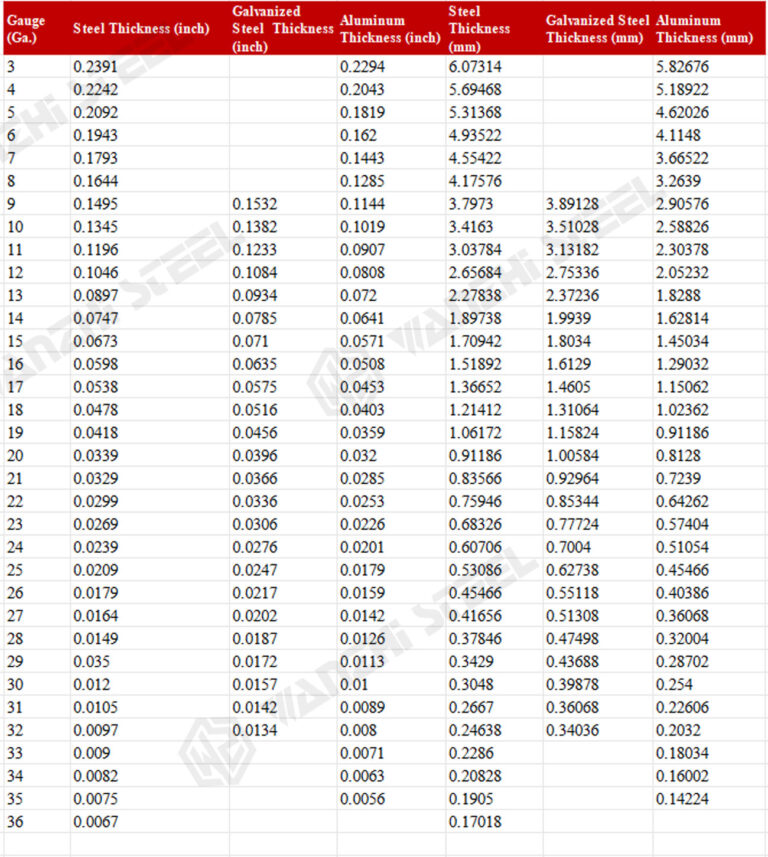 Galvanized Steel Data Sheet - Wanzhi Group